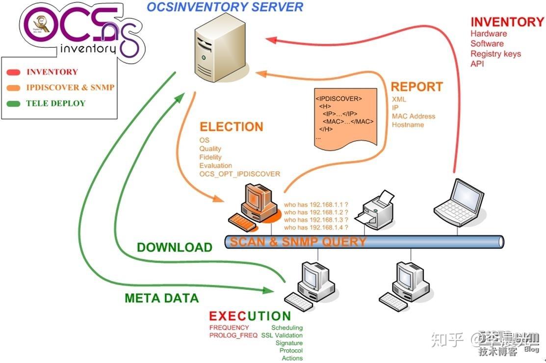 开源资产管理软件OCS Inventory 实践 - 知乎