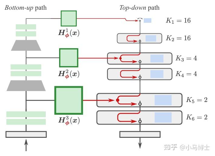 大模型微调＋vae：深度学习新视角！ - 知乎