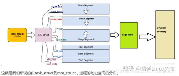 Linux内核-内存描述符（mm_struct）源码解析 - 知乎
