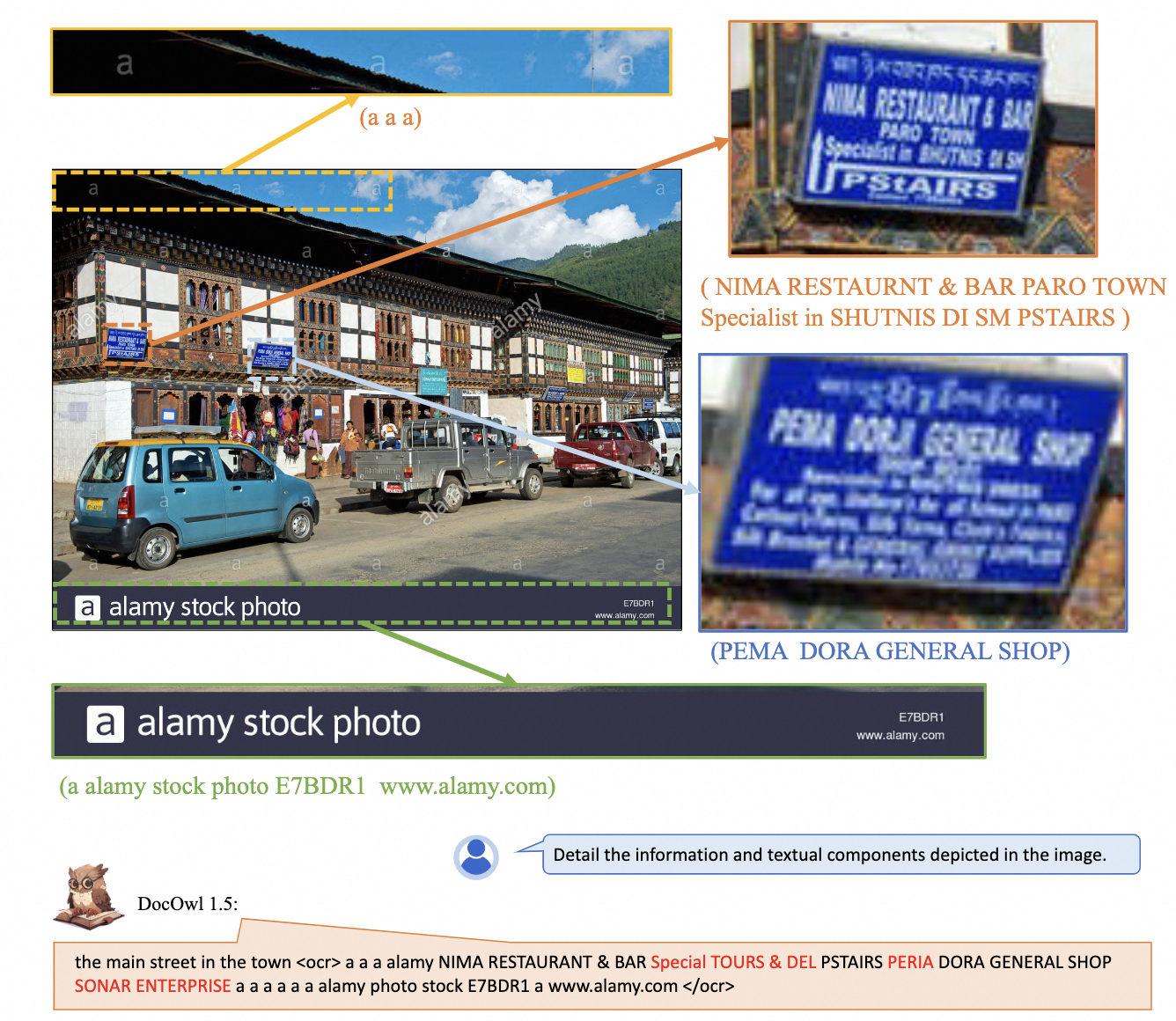 7B最强多模态文档理解大模型mPLUG-DocOwl 1.5 - 知乎