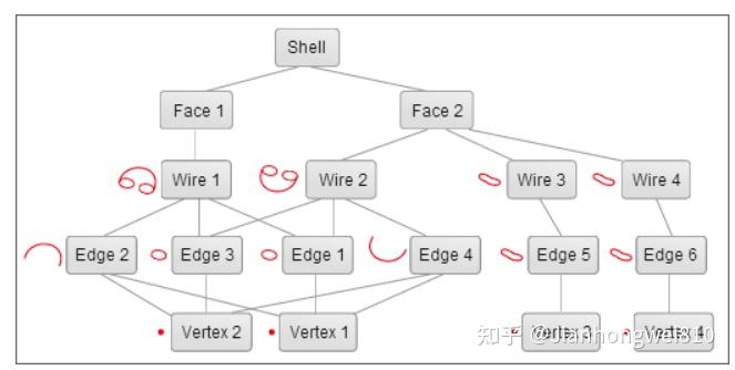 Open CASCADE 技术概述 - 知乎