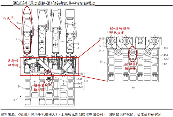 机器人灵巧手行业深度：市场现状、未来发展方向、核心部位及相关企业深度梳理【慧博出品】 - 知乎
