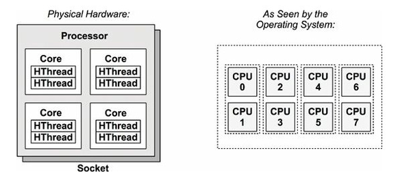 每个程序员都应该了解的内存知识（What every programmer should know about memory） - 知乎