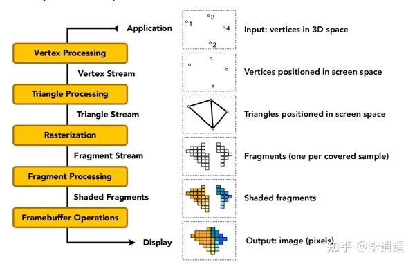 现代计算机图形学基础三：着色—(Blinn-Phong Reflection Model&Texture Mapping) - 知乎