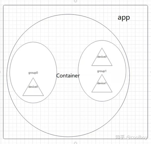 深入理解VFIO驱动框架 - 知乎
