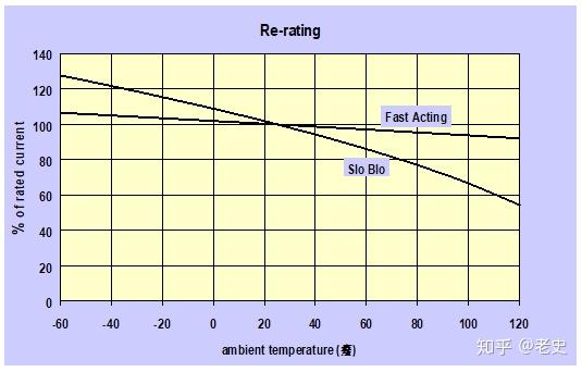 保险丝知识与选型指南 - 知乎