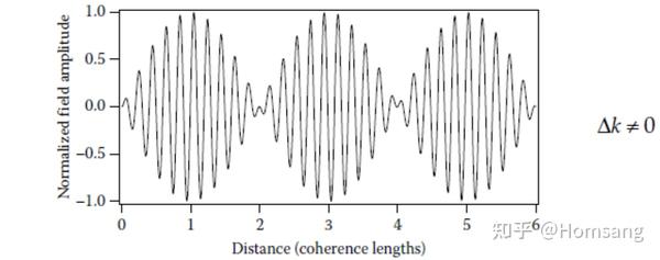 非线性光学 3 - Three-wave Mixing - 知乎