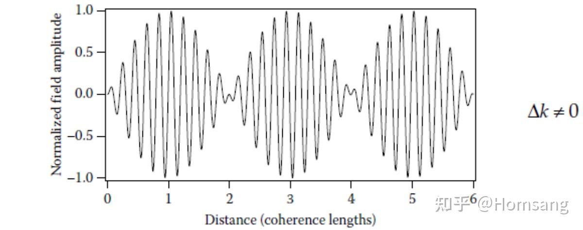 非线性光学 3 - Three-wave Mixing - 知乎