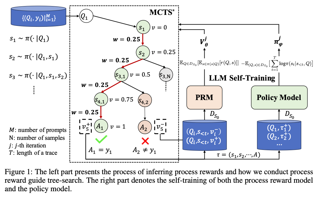 【o1猜想】LLM inference scaling：MCTS - 知乎
