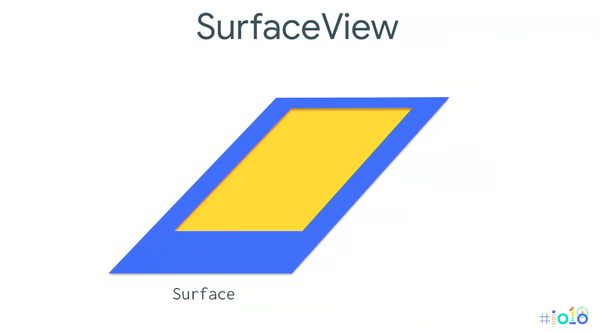 谈谈 Android 渲染机制：如何绘制并显示一帧图像？ - 知乎