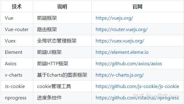 Github上标星30K+的SpringBoot实战电商项目mall - 知乎