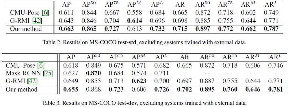 论文笔记-Associative Embedding - 知乎