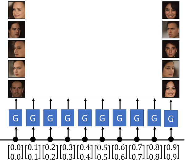 教你轻松玩转 GAN 模型 - 知乎