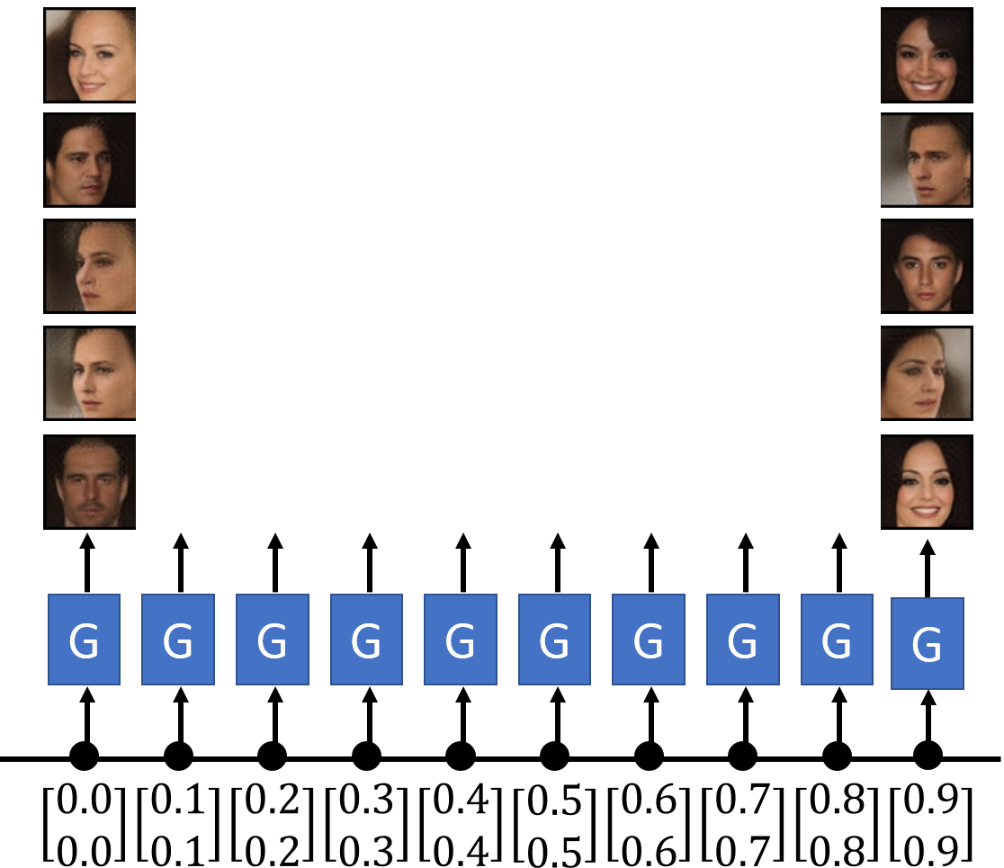 教你轻松玩转 GAN 模型 - 知乎