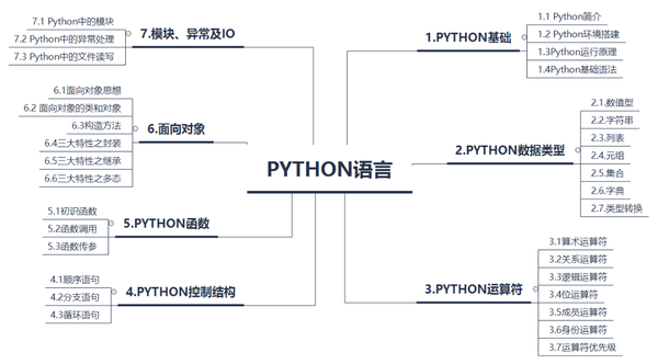 Python格式化输出之format用法 知乎 4324