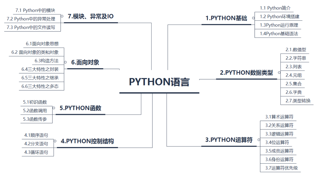 python格式化输出之format用法 - 知乎