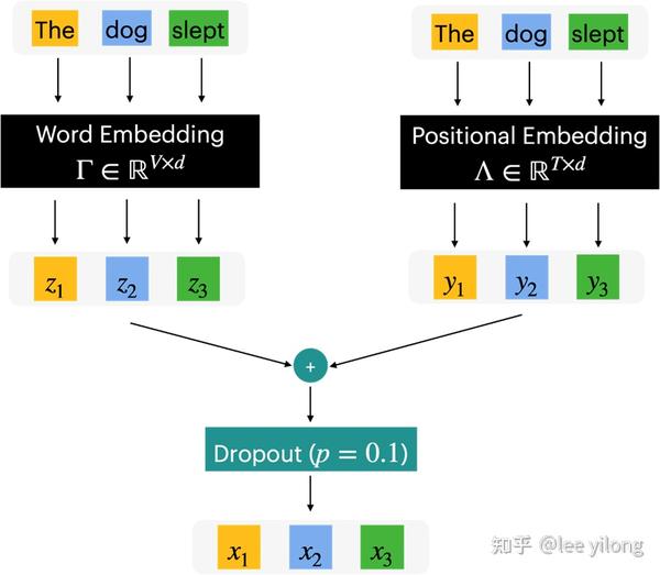 GPT 理解：关于 transform attention 中的 QKV - 知乎