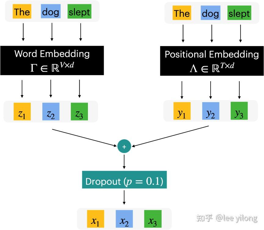 GPT 理解：关于 transform attention 中的 QKV - 知乎