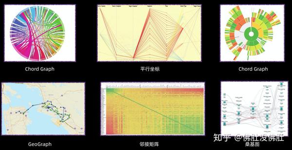聊聊Graphin的图分析 - 知乎