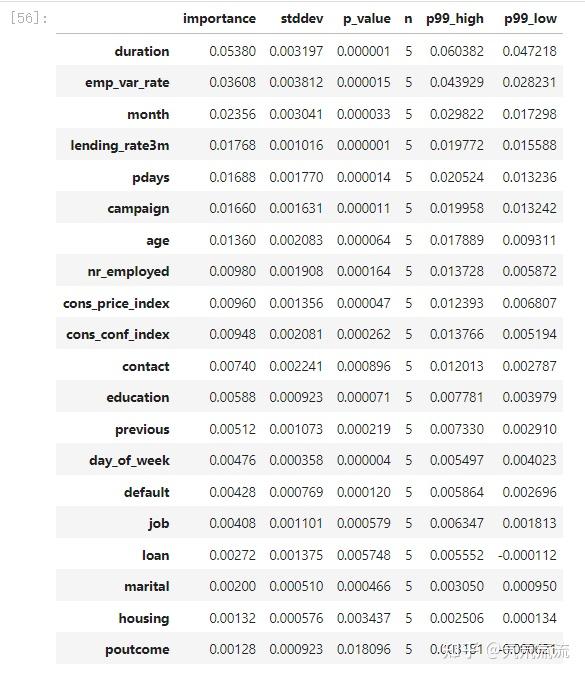 AutoGluon（Tabular Prediction）学习笔记（论文+代码） - 知乎