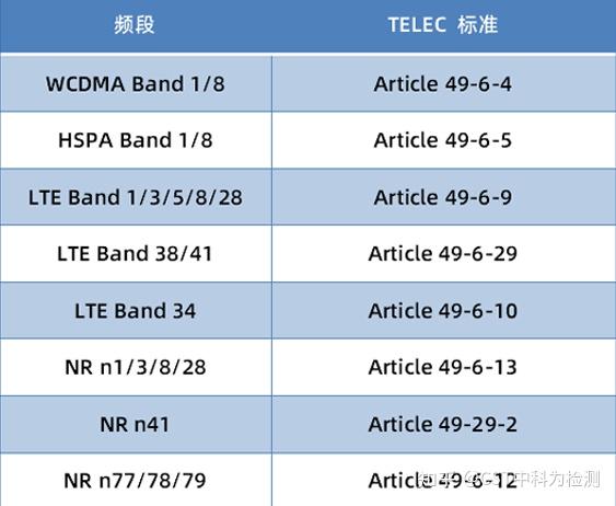 TELEC认证与JATE认证区分介绍 - 知乎