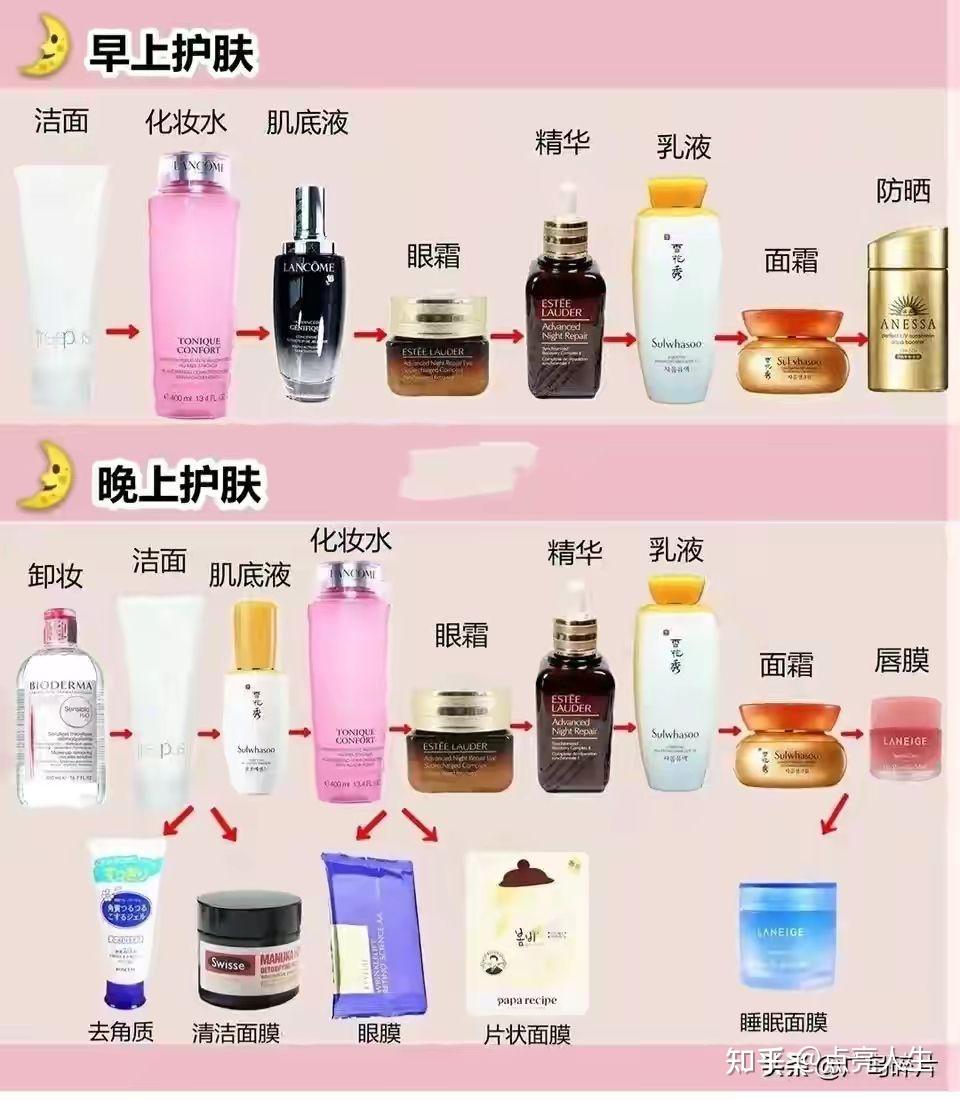 正确化妆步骤图解 知乎