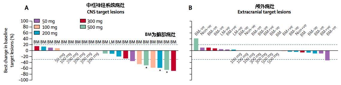 肺癌入脑靶向药物AZD3759一期临床试验疗效显著 - 知乎