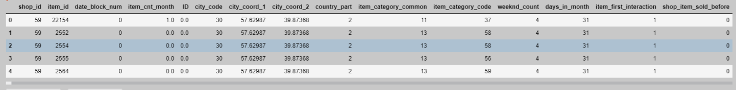 Kaggle经典赛题解析 · Predict Future Sales - 知乎