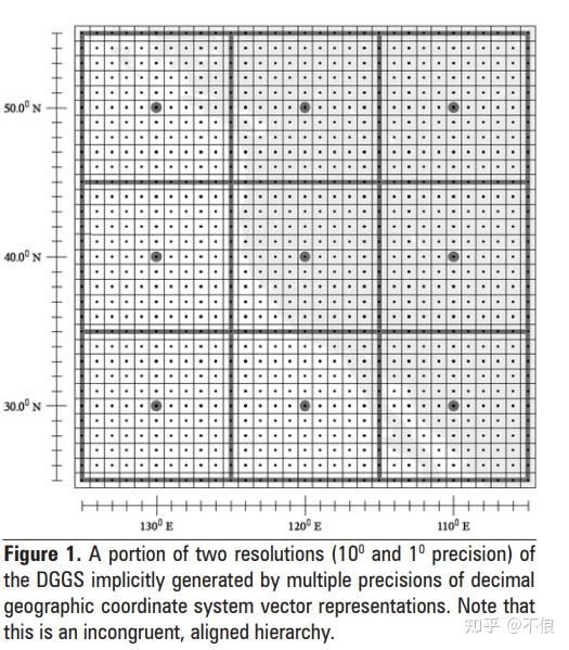论文阅读：Geodesic Discrete Global Grid Systems - 知乎