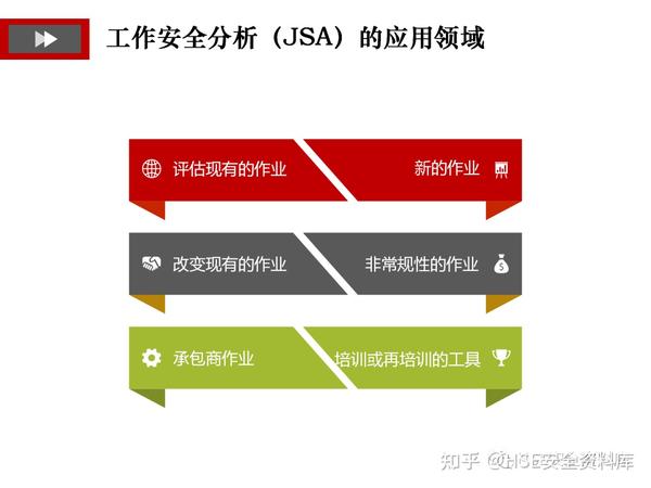 PPT |【课件】工作安全分析(JSA)管理规范(47页） - 知乎