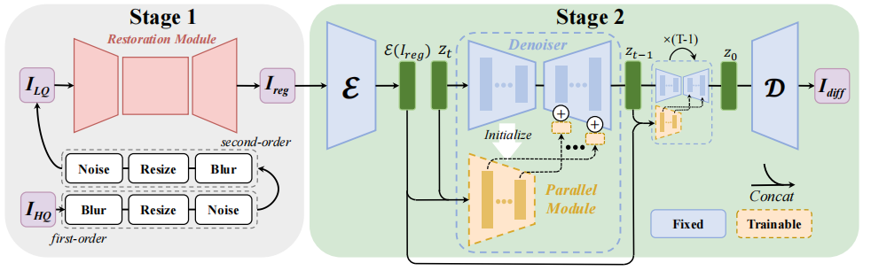 PromtSR：Image Super-Resolution with Text Prompt Diffusion - 知乎