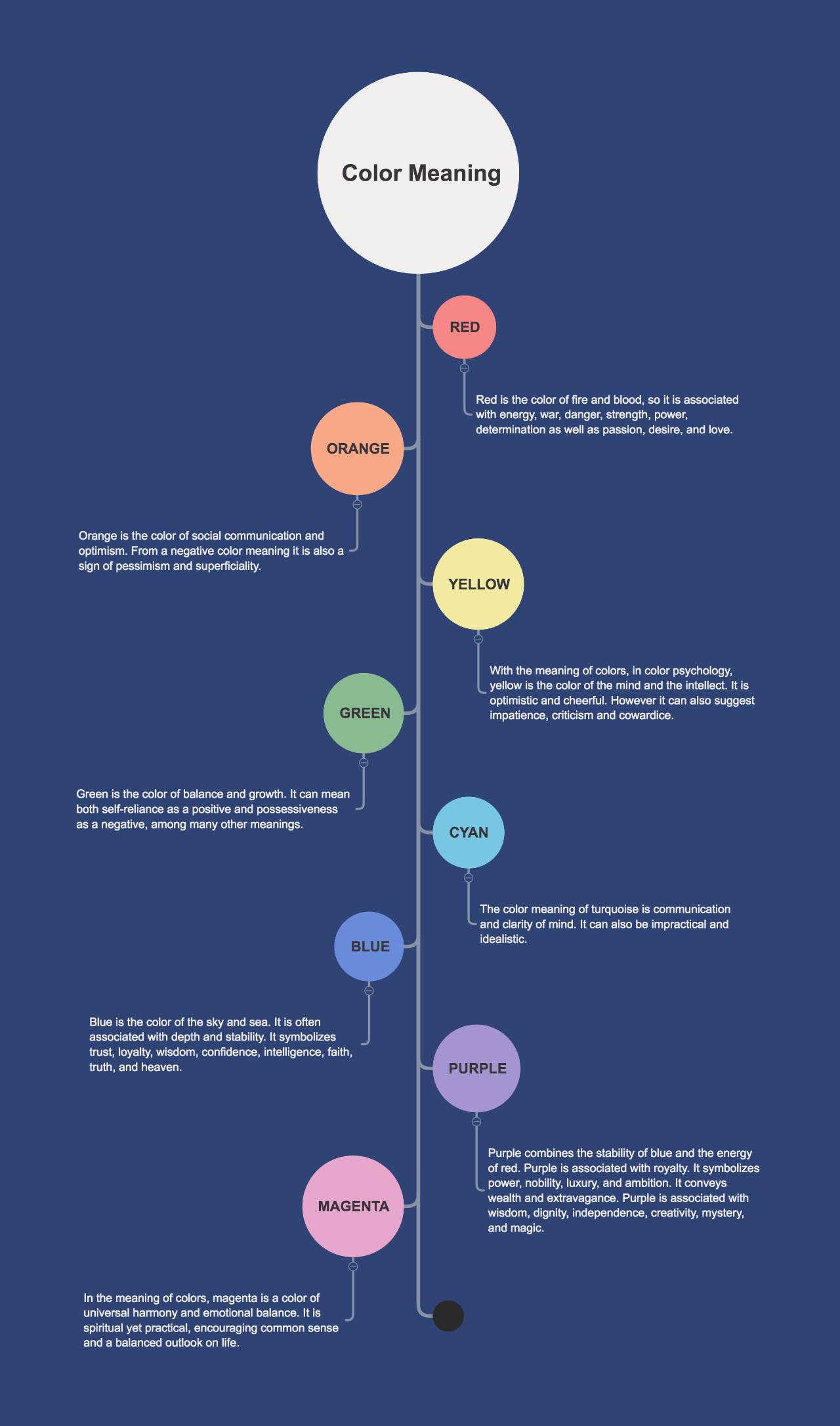 XMind 教程 | 绘制高颜值导图的秘诀，都在这了 - 知乎
