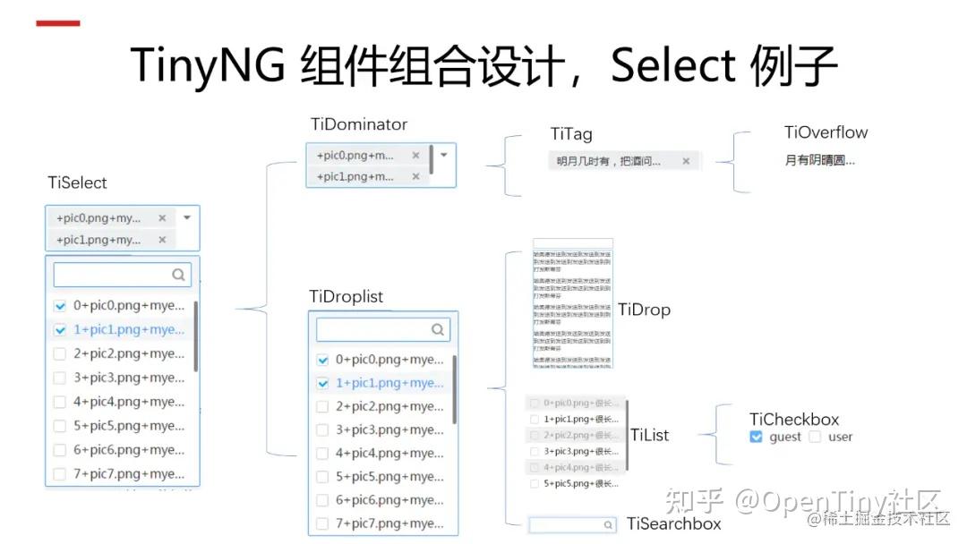 OpenTiny 前端组件库正式开源啦！面向未来，为开发者而生 - 知乎