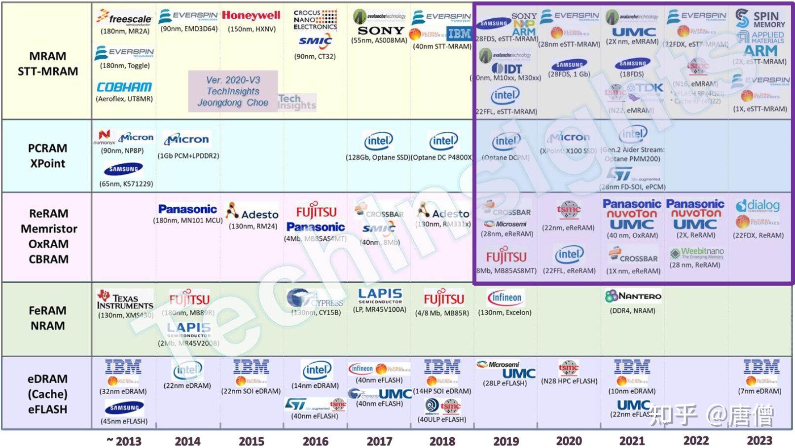 3D NAND制造技术对比：YMTC国产闪存何时追赶上？ - 知乎