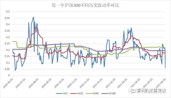 《波动率交易》第三章——收益率和波动率的典型事实 - 知乎