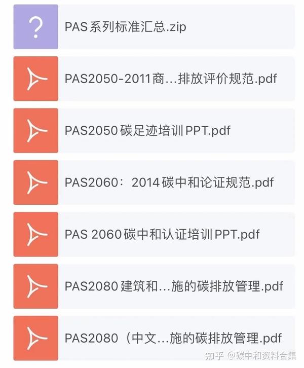 PAS系列标准盘点：标准原文、教程PPT、深度解读！涵盖产品碳足迹、碳中和认证、碳排放管理 - 知乎