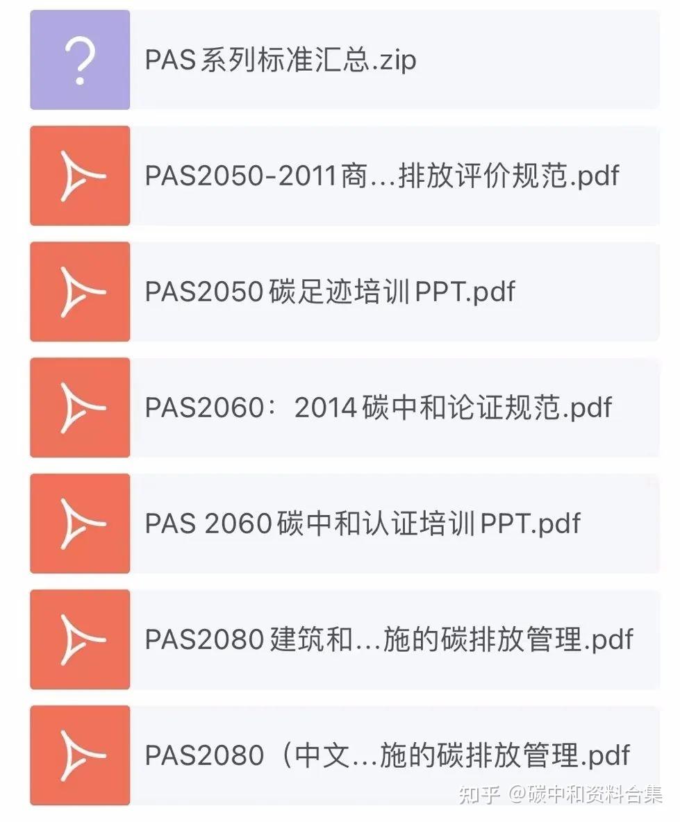 PAS系列标准盘点：标准原文、教程PPT、深度解读！涵盖产品碳足迹、碳中和认证、碳排放管理 - 知乎