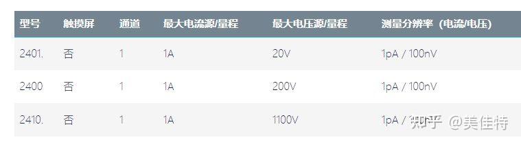 Keithley 2400 系列(2410,2420,2430)--常见问题集 - 知乎