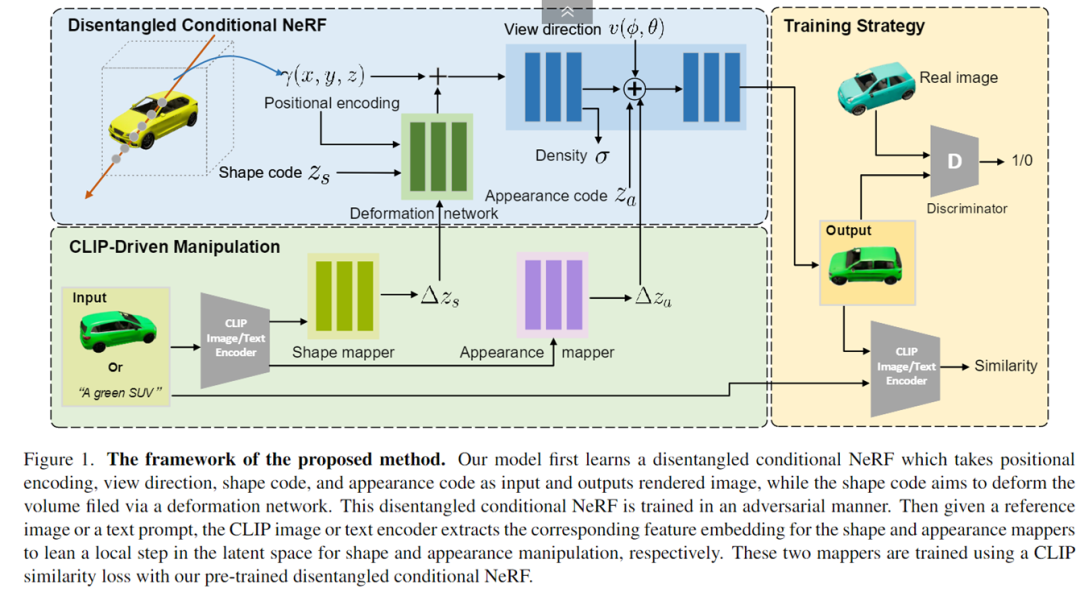 CVPR 2022 | 带着CLIP进入3D世界，CLIP-NeRF将预训练模型和Nerf完美结合！ - 知乎