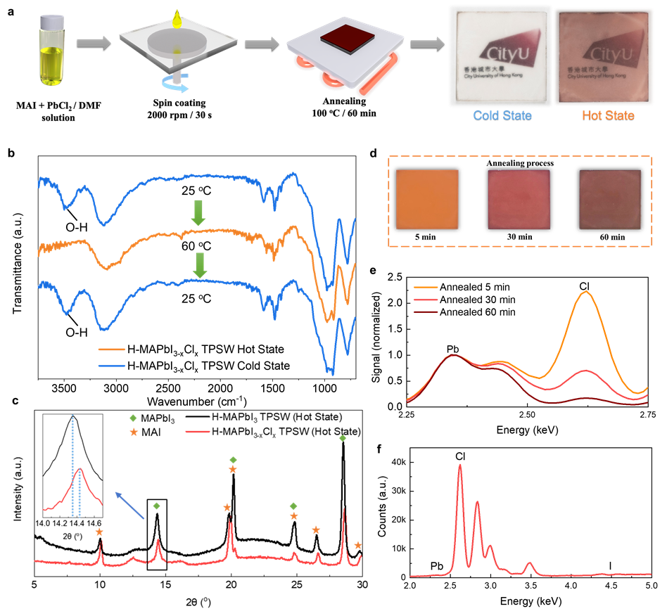 香港城大曹之胤课题组《AFM》：新型热致变色钙钛矿（MAPbI3-xClx）用于节能建筑智能窗 - 知乎