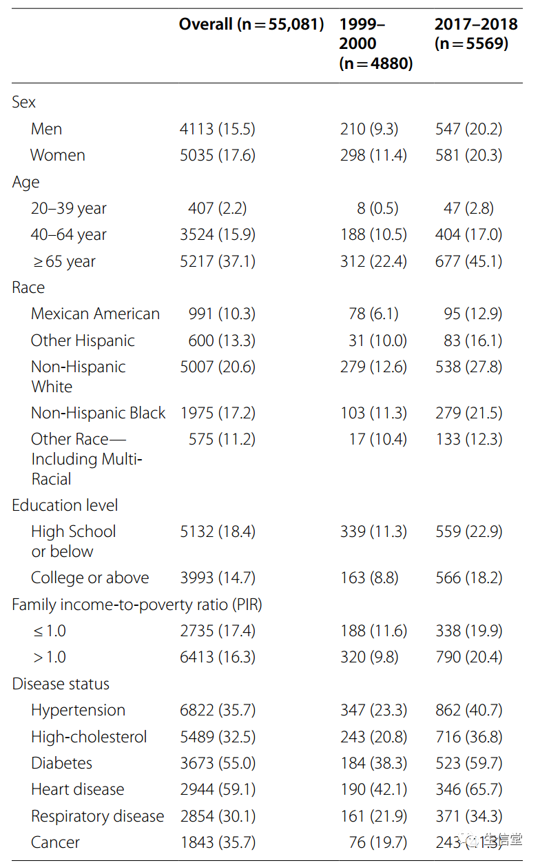 SCI发文利器，临床公共数据库—NHANES数据库，带你发表8+SCI! - 知乎