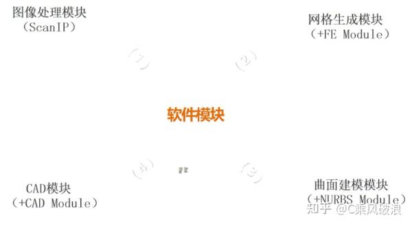 常用医学图像三维重建软件 - 知乎