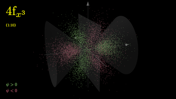 氢原子轨道的电子云图 - 知乎
