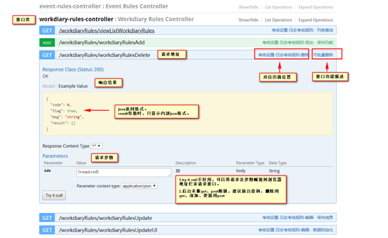IT 接口后端：足迹第十七步Restful(GET/POST/PUT)请求格式(如何使用Swagger自动生成接口的说明文档) - 知乎
