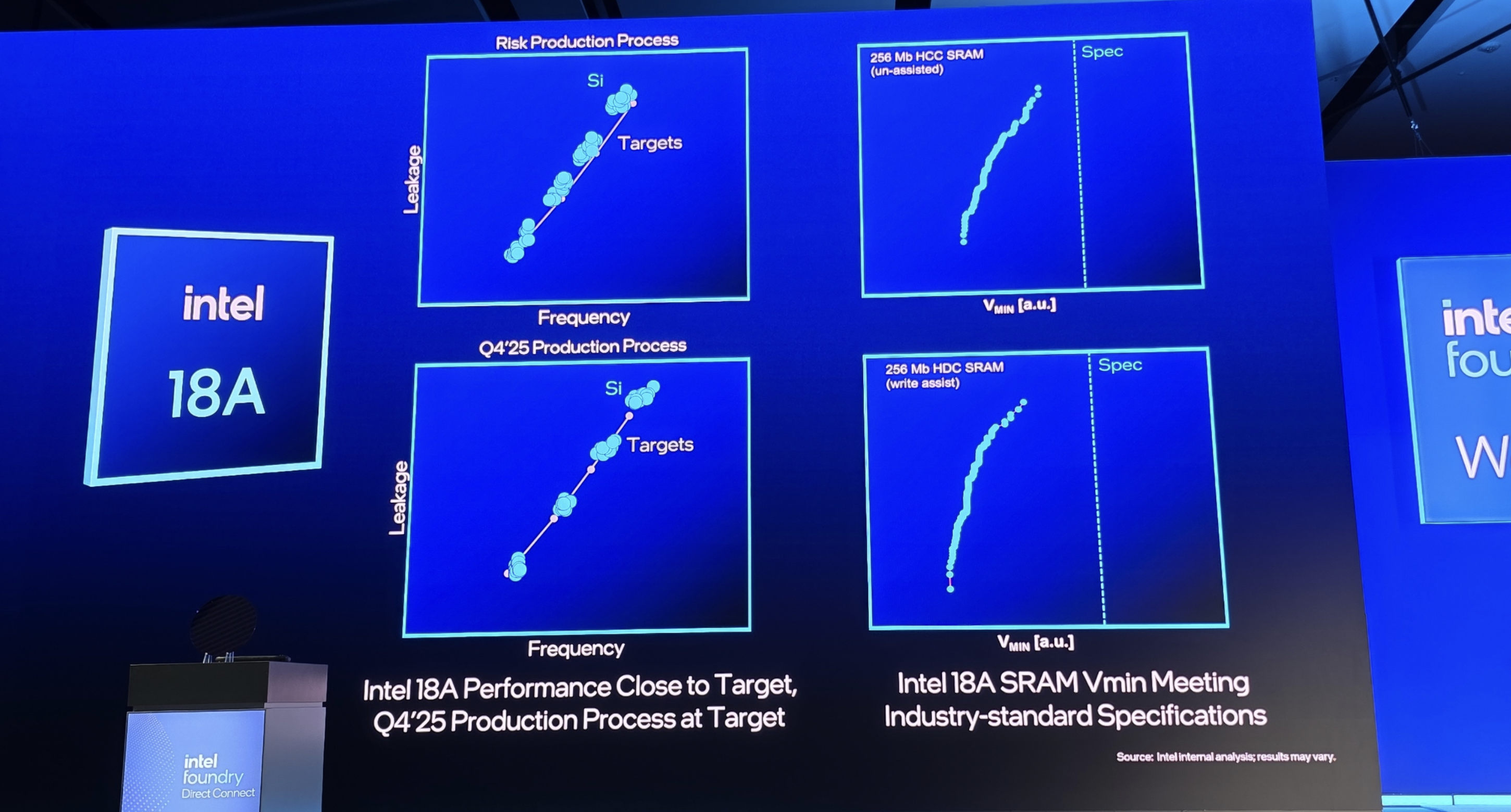 Intel 工艺路线最新情报公开：14A 提升不小、18A快来了！ - 知乎
