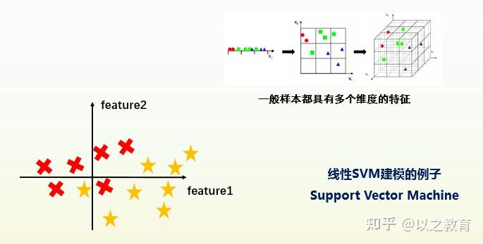 深度学习主干回顾系列——1.2传统机器学习方法（SVM举例） - 知乎