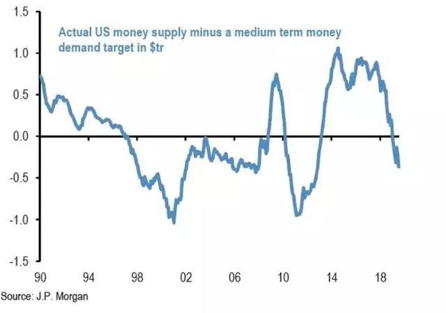 格伦外汇：摩根大通最新研报：美联储需要尽快重启QE - 知乎