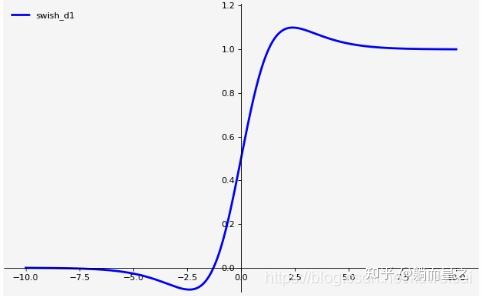 激活函数的分析 - 知乎