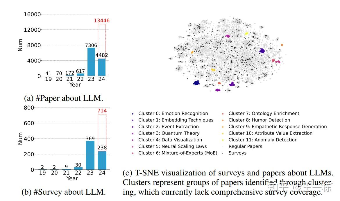 AutoSurvey：利用大语言模型自动生成高质量文献综述 - 知乎