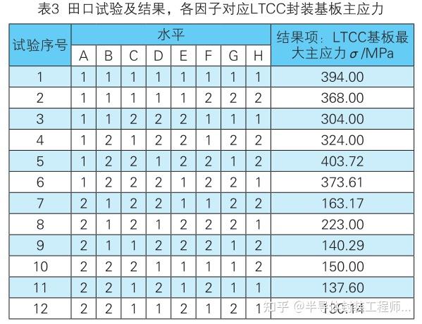 LTCC基板BGA互连失效分析及影响要素识别 - 知乎
